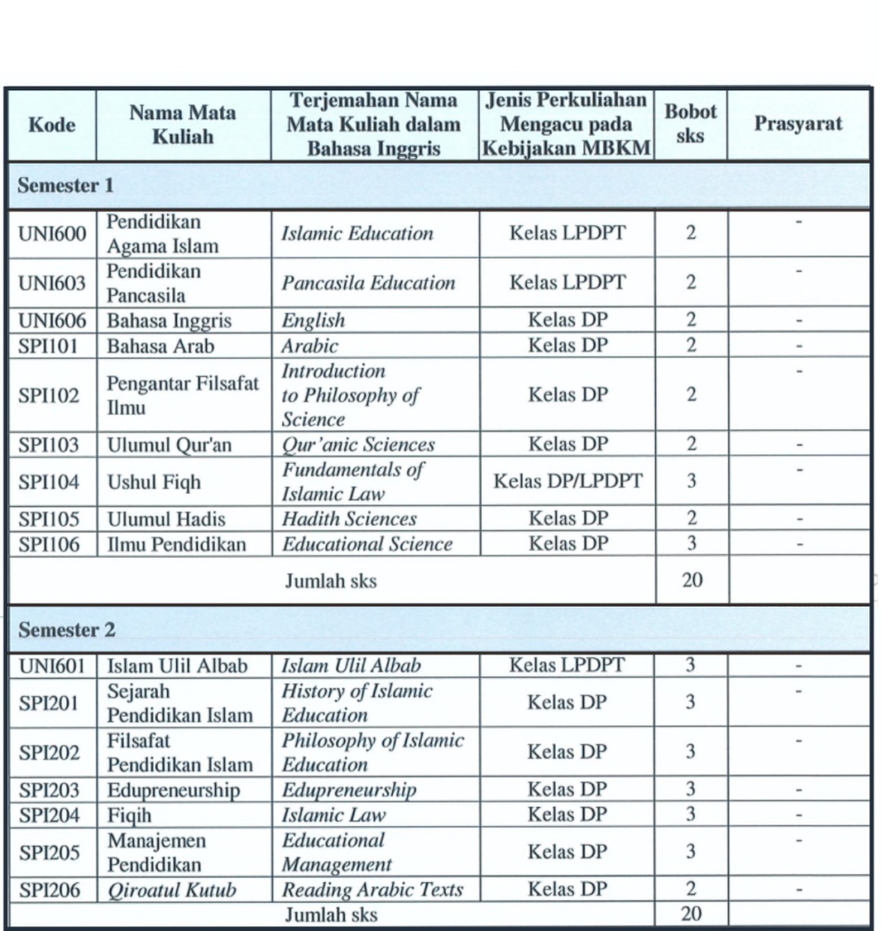 Kurikulum 2021 - Program Studi Pendidikan Agama Islam