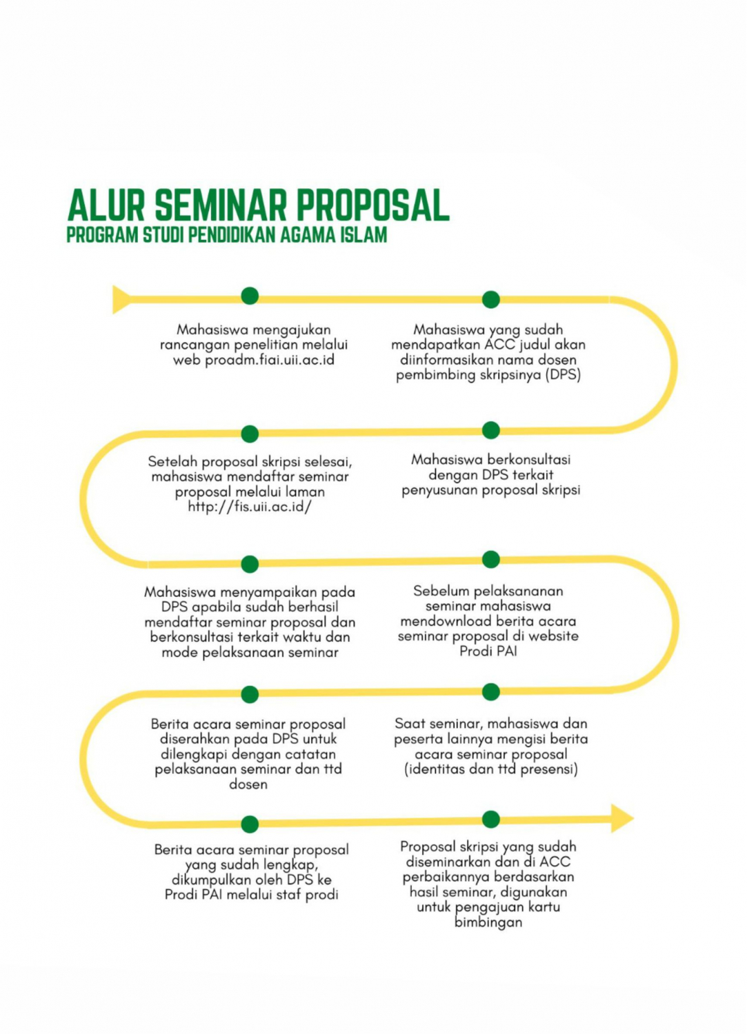 Dokumen Tugas Akhir - Program Studi Pendidikan Agama Islam